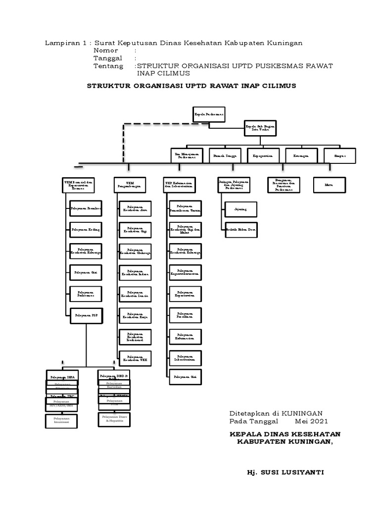 STRUKTUR ORGANISASI PUSKESMAS RAWAT INAP CILIMUS | PDF