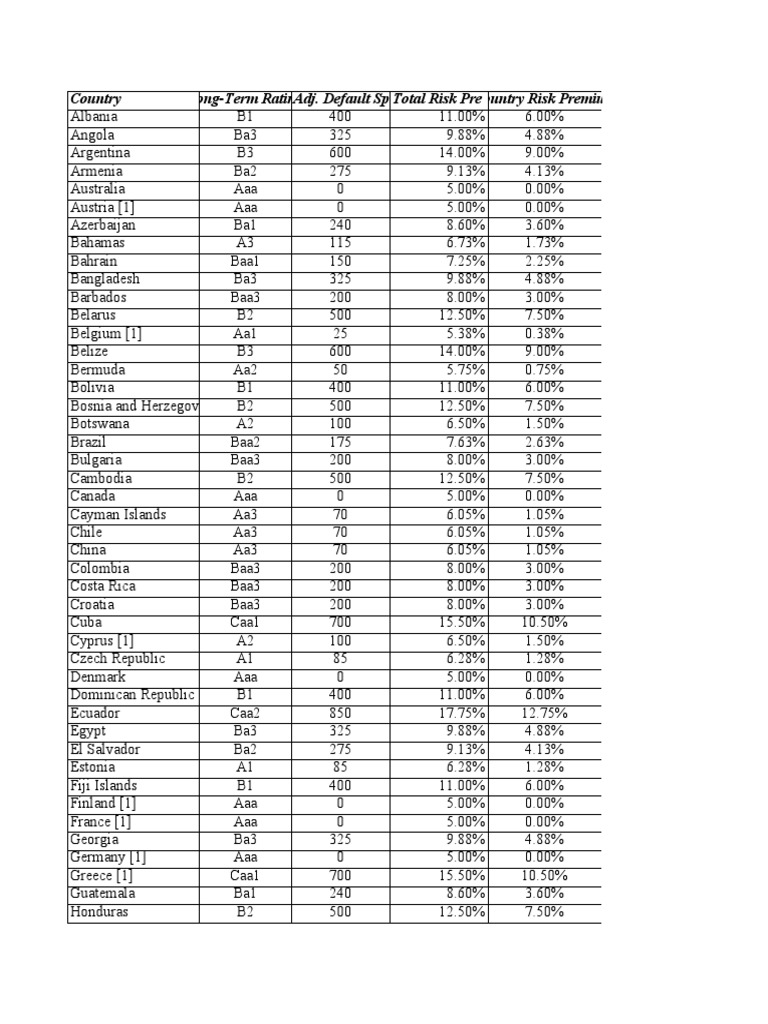 Country Risk Premium - NYU Stern | PDF | Central America | Bonds (Finance)