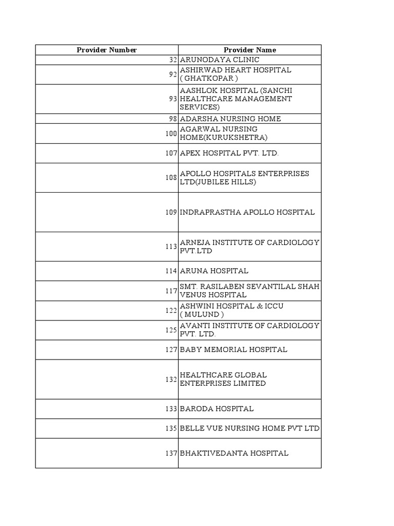 NIAC - Cashless Hospital List | PDF | Hospital | Clinic