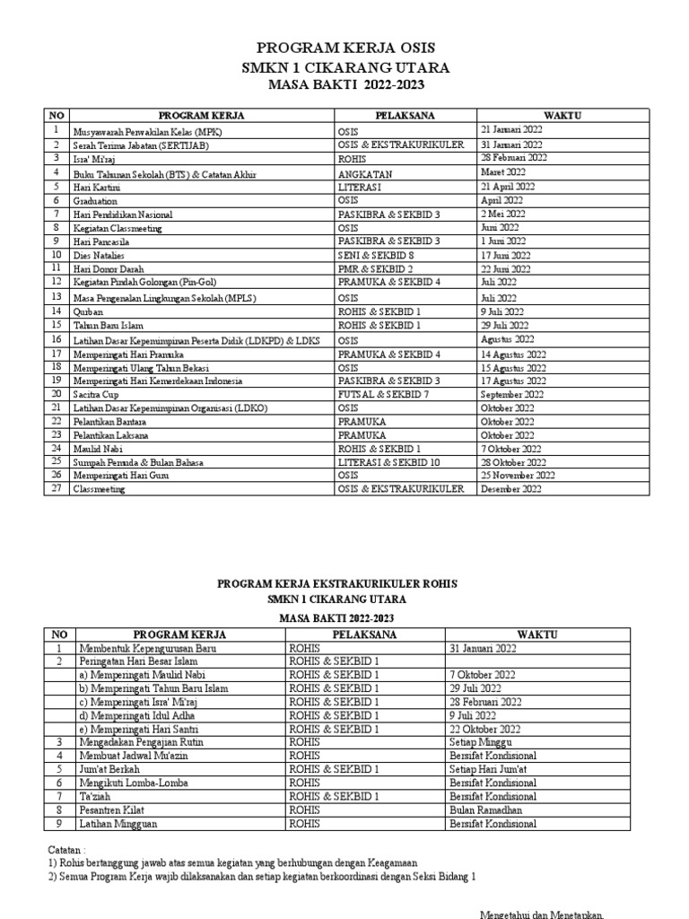 SMKN 1 CIKARANG UTARA OSIS PROGRAMS 2022-2023 | PDF