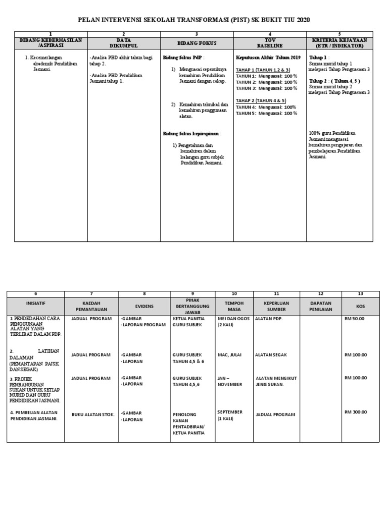 Contoh PINTAS ts25 Panitia PJK | PDF