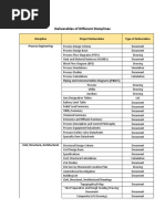 Project Design Deliverables Sequence PDD PDF | PDF | Electrical ...