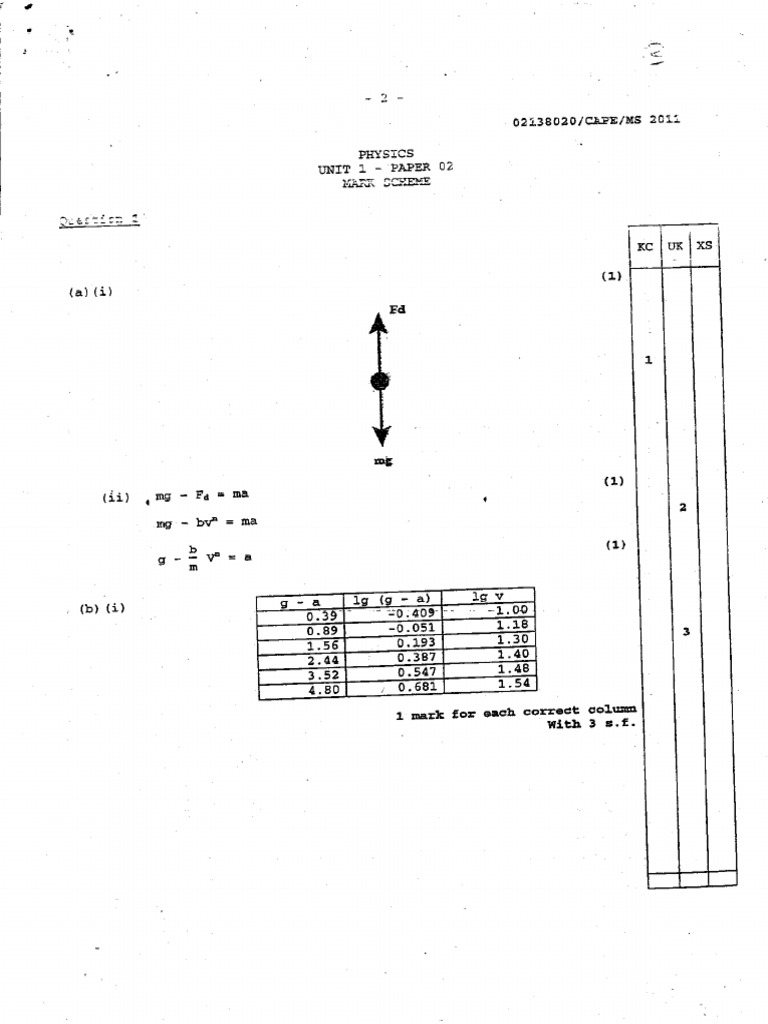 CAPE Physics Unit 2 Paper 2 Mark Scheme | PDF