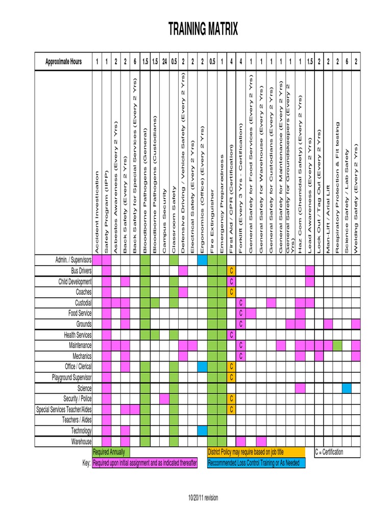 Training Matrix: Approximate Hours 1 1 2 2 6 1.5 1.5 24 0.5 2 2 2 0.5 1 ...