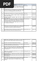 Ward List of Indore Municipal Corporation | PDF