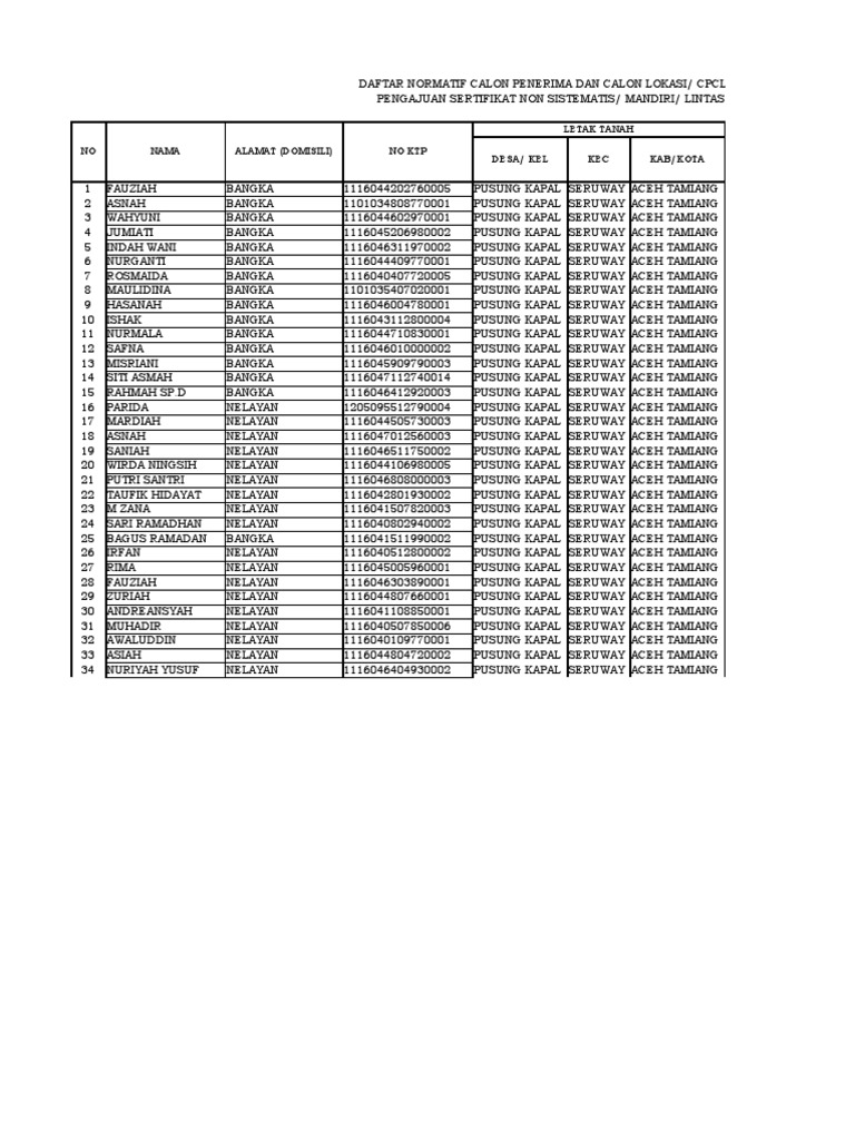 Form CPCL 2022 | PDF