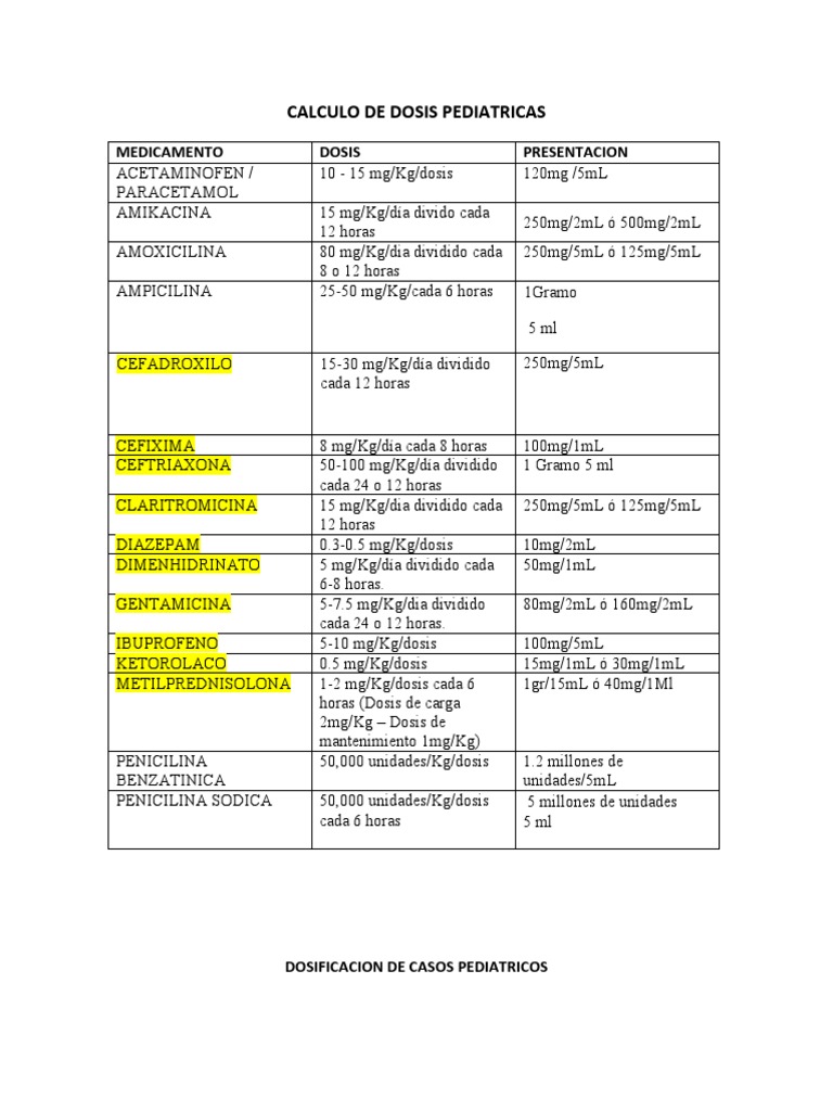 Calculo de Dosis Pediatricas | PDF | Toxicología | Especialidades Medicas