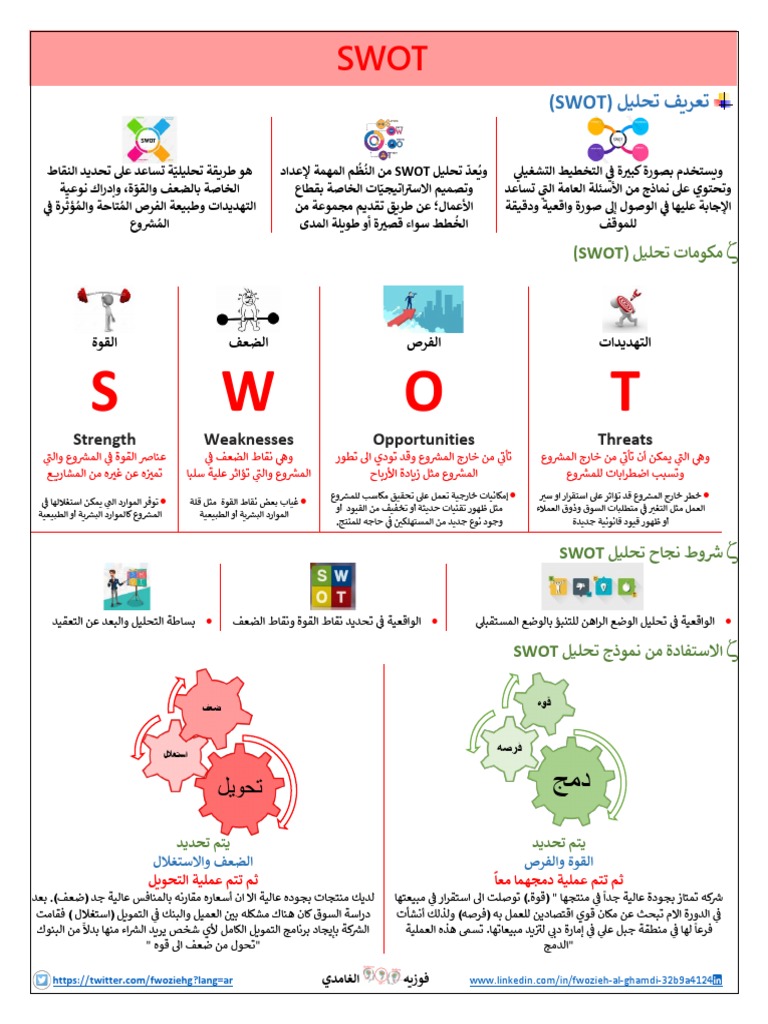 تحليل Swot بالعربي | PDF