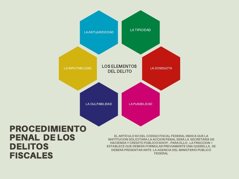 Los Elementos Del Delito | PDF