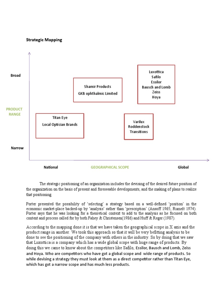 Strategic Mapping for Market Positioning | PDF | Business