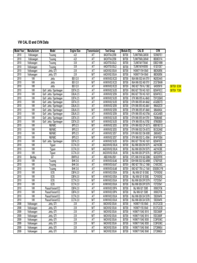 VW Cal Id and CVN Data: Model Year Manufacturer Model Engine Size ...
