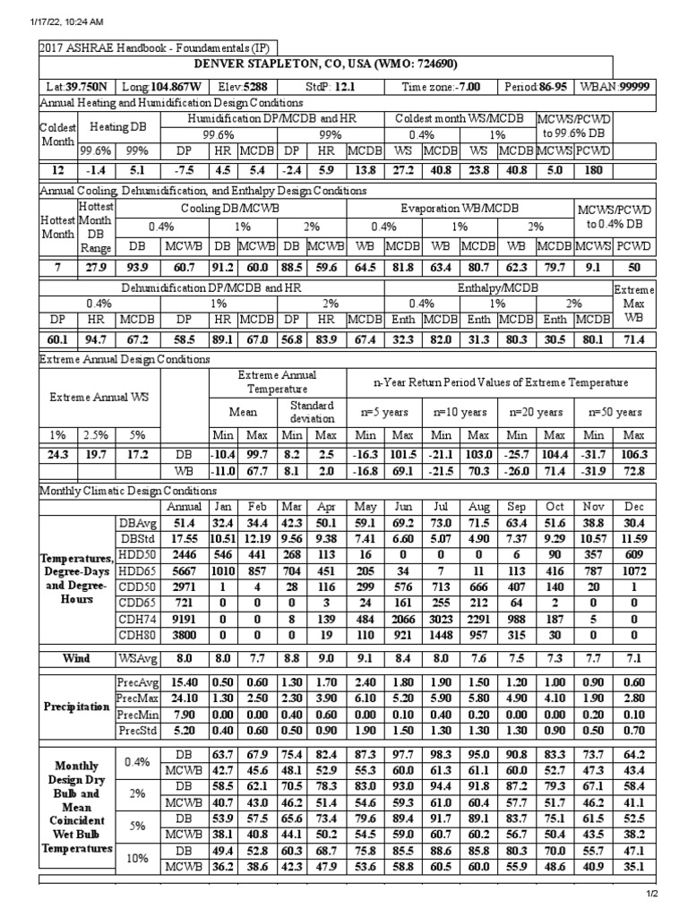 2017 Ashrae Climate Data - Devner Stapleton, Co, Usa | PDF | Atmosphere ...