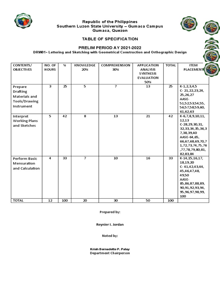 Republic of The Philippines Southern Luzon State University - Gumaca ...
