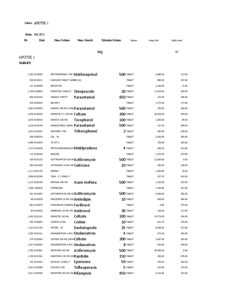 Atc DDD Tablet | PDF | Functional Group | Health Care