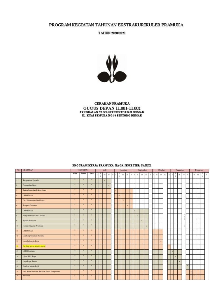 Program Kerja Pramuka Tahun 2020-2021 | PDF