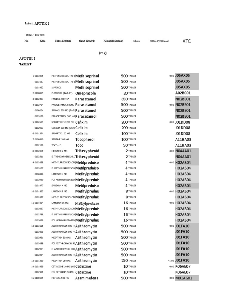 Atc DDD Tablet Buat Pa Ijal | PDF | Organic Compounds | Drugs Acting On ...
