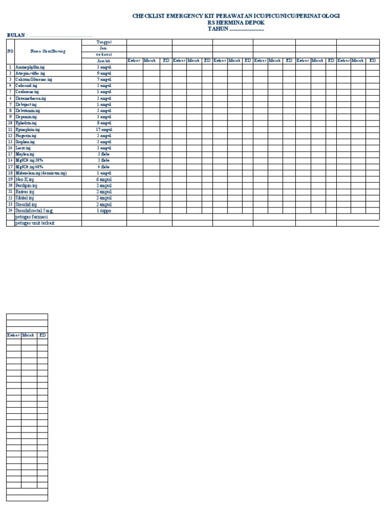 Checklist Kit Darurat ICU/PICU/NICU | PDF