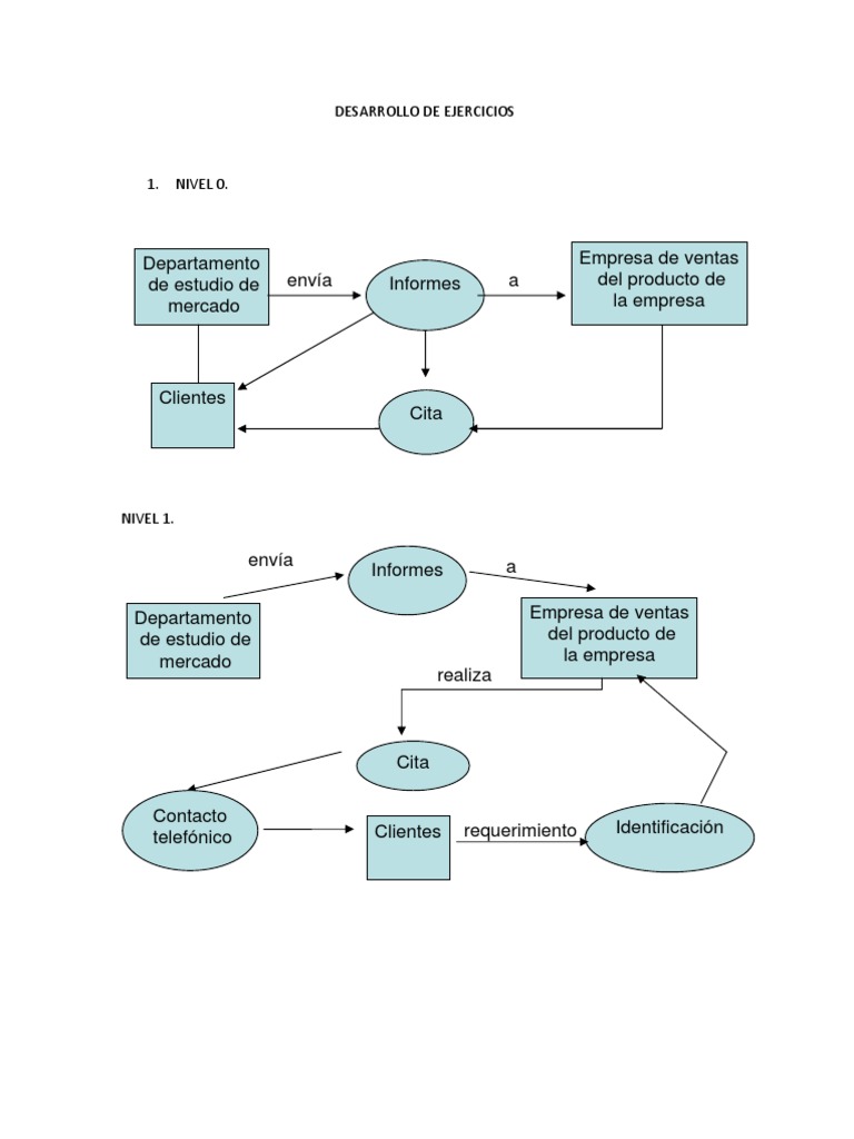 Desarrollo de Ejercicios DFD | Descargar gratis PDF | Transporte | Recibo