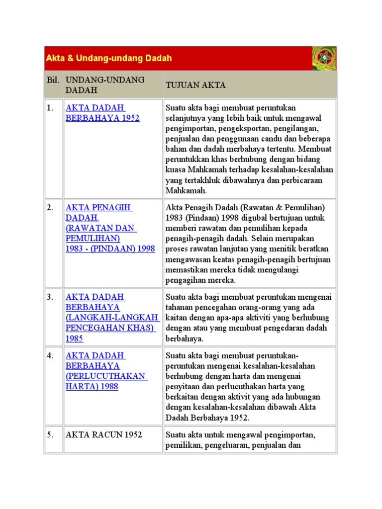 Akta Dan Undang Undang Dadah. | PDF