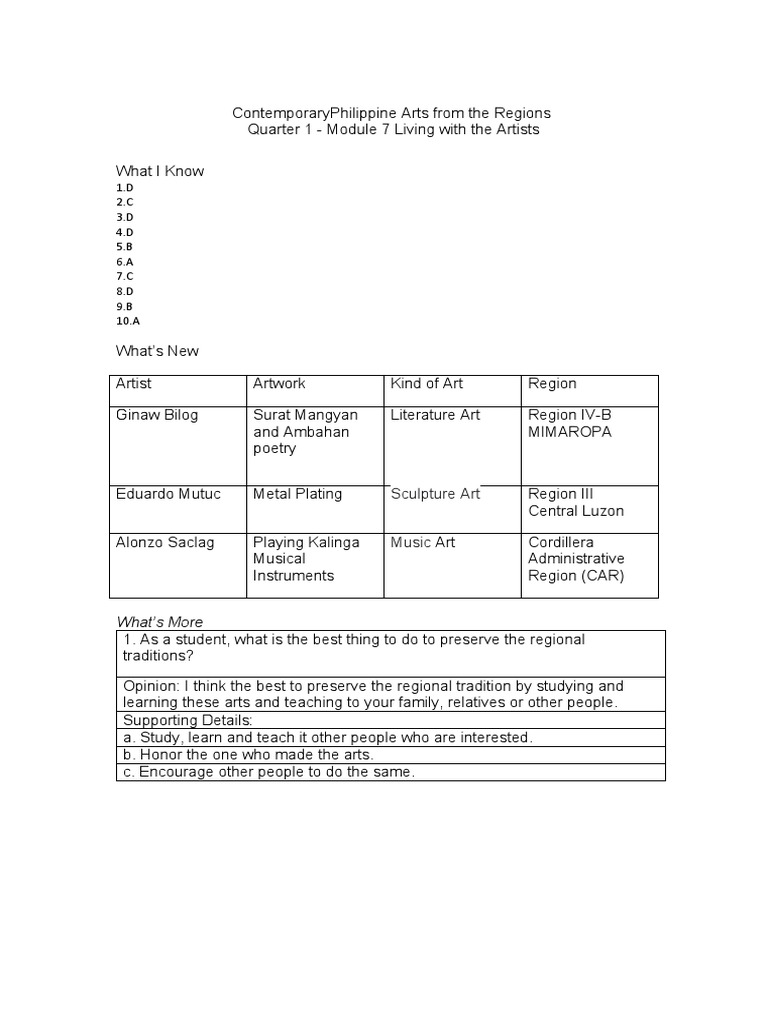 CPAR Quarter 1 Module 7 | PDF | Weaving