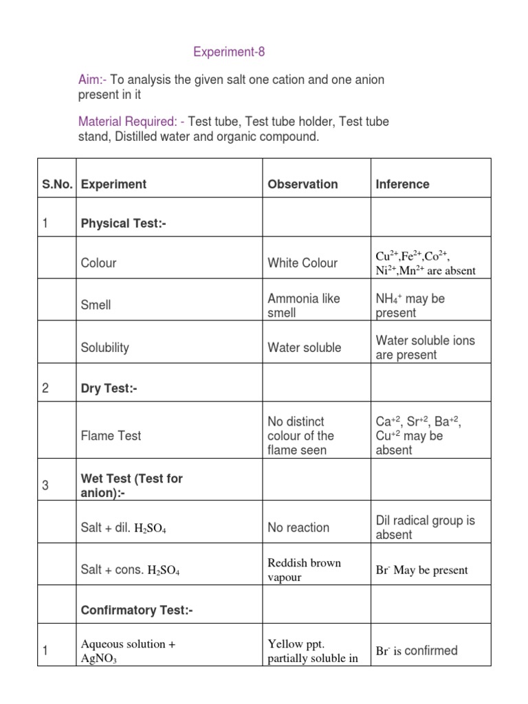 Experiment Salt Analysis | PDF | Salt (Chemistry) | Ammonia