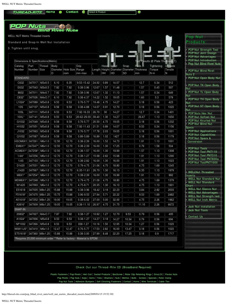WELL NUT Metric Threaded Inserts | PDF | Nut (Hardware) | Rivet