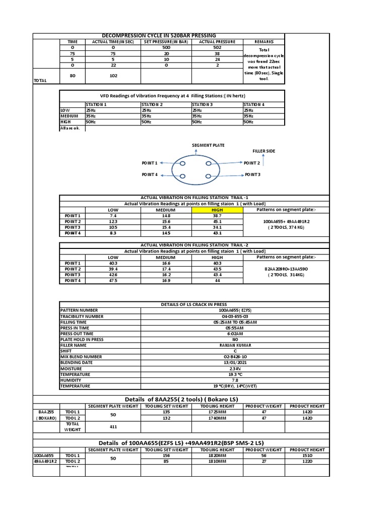 Vibration Table | PDF | Applied And Interdisciplinary Physics ...
