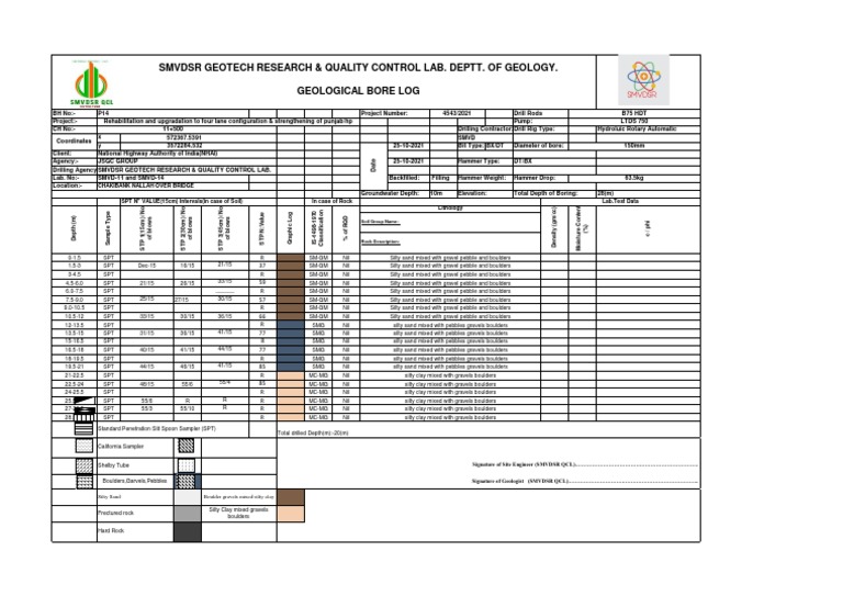 SMVDSR Geotech Research & Quality Control Lab. Deptt. of Geology ...