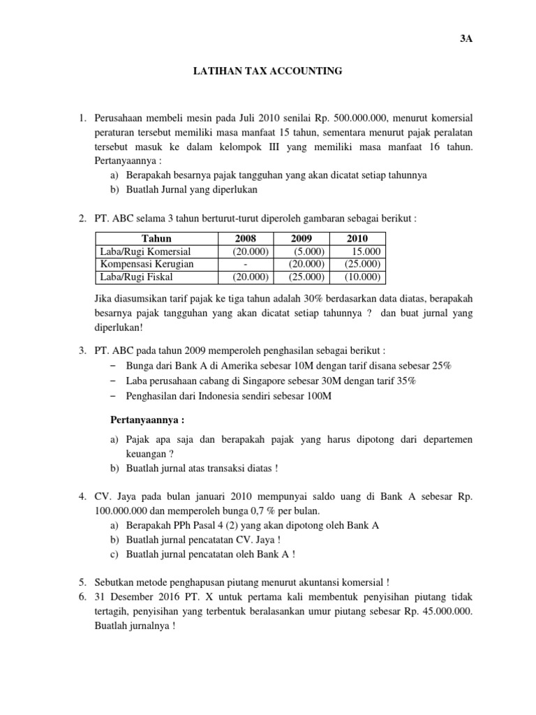 Latihan Tax Accounting - 3A | PDF