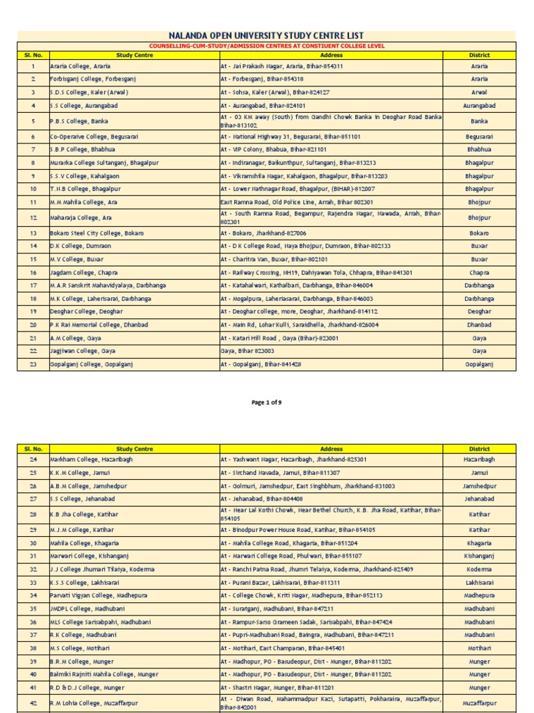 Nalanda Open University Study Centre List: Counselling-Cum-Study/Admission Centres at Constiuent ...