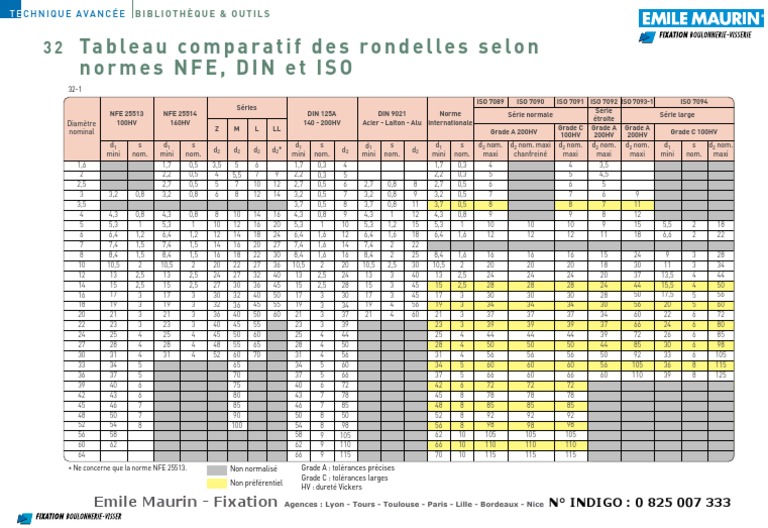 EMAIL MAURIN Tableau-Comparatif-Rondelle-Selon-Norme-Nfe-Din-Iso-Bv-Ldoc10 | PDF | Économie