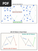 Harmonics Patterns Cheat Sheet1 | PDF