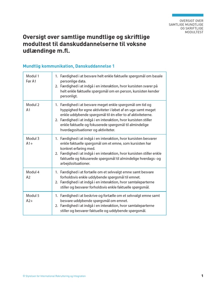 Oversigt Over Samtlige Skriftlige Og Mundtlige Modultest | PDF