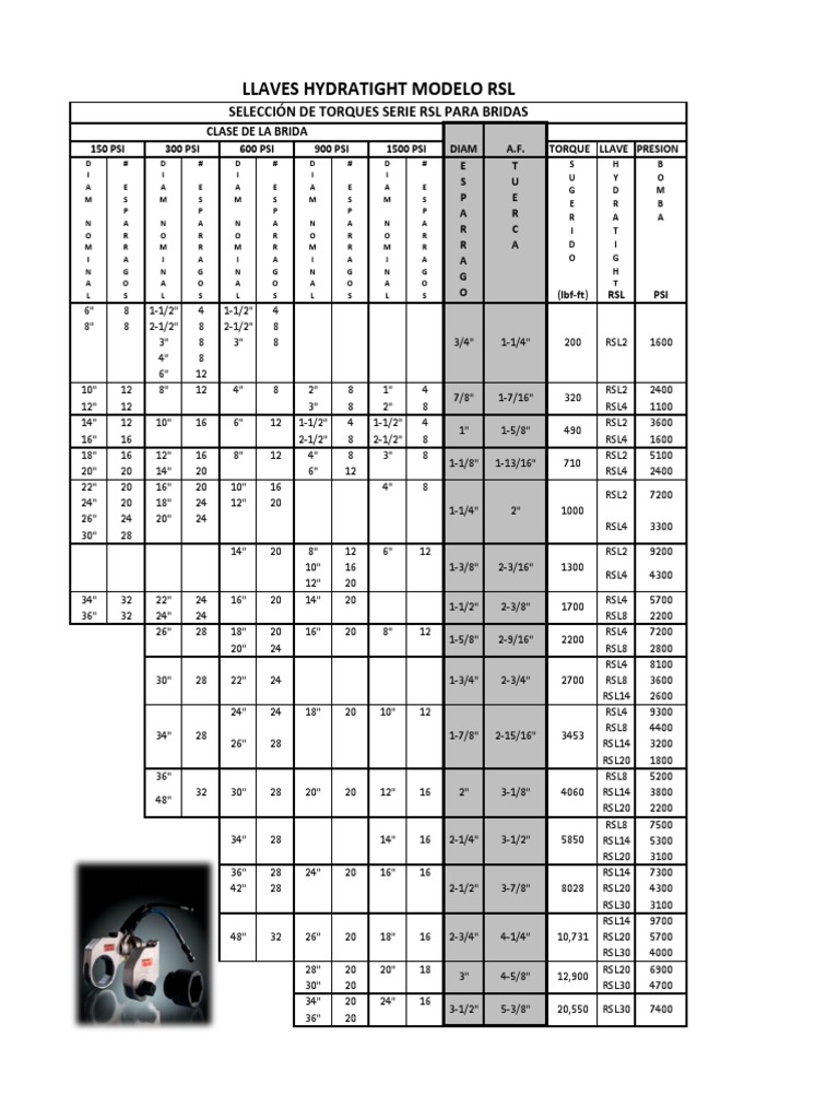Tabla de Torque Hydratight | PDF