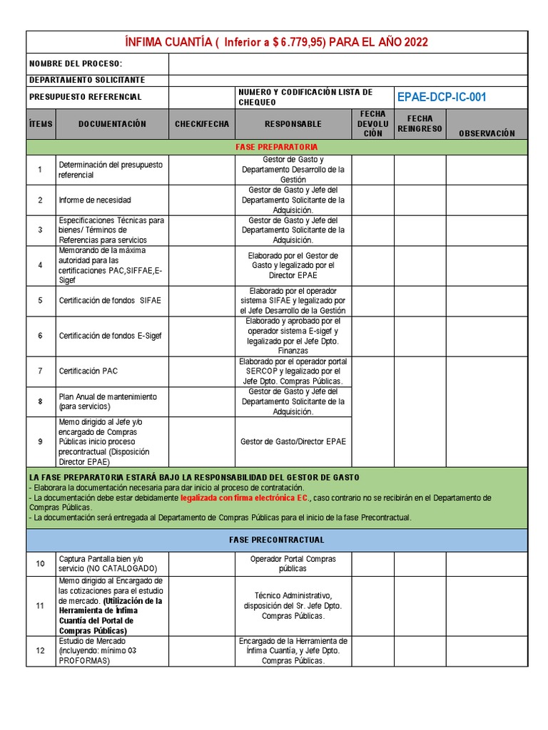 Check List de Procesos 2022 | PDF | Presupuesto | Logística