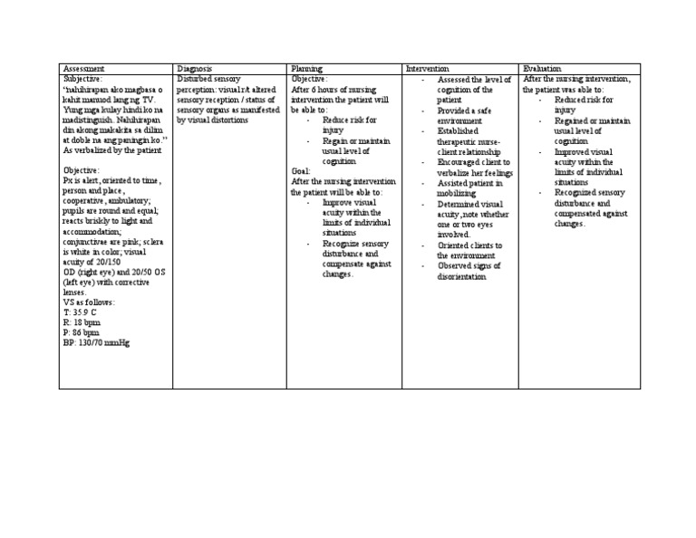 Cataract NCP | PDF | Perception | Medical Specialties