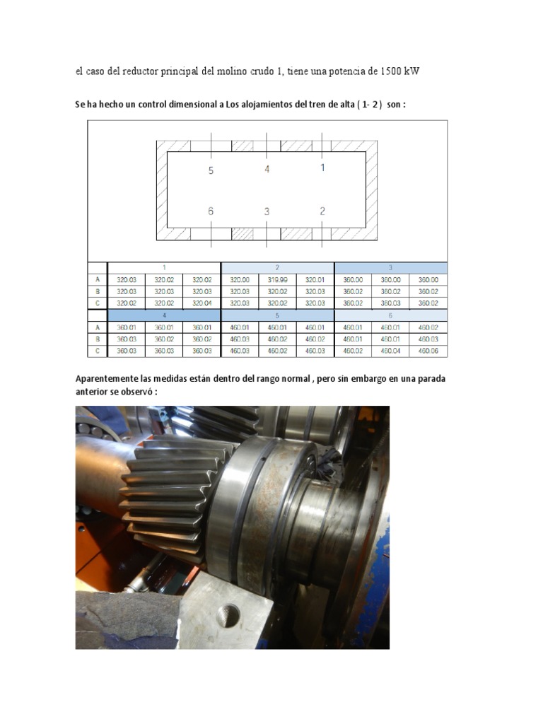 Reductor Principal de Molino | PDF