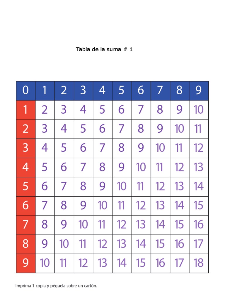 Montessori - Tabla de La Suma 1 | PDF