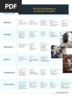 Vanessa Van Edwards - Personality Matrix One Pager | PDF | Cognition ...