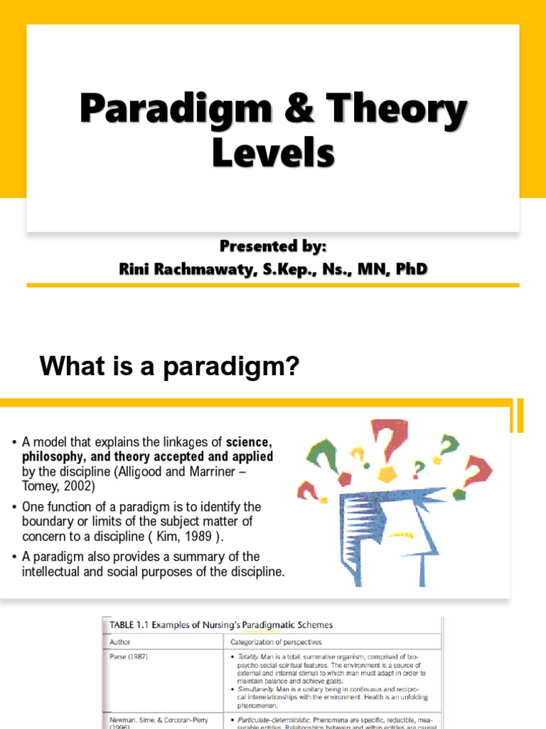 Jenis Atau Tingkatan Teori 2021 | PDF | Theory | Concept