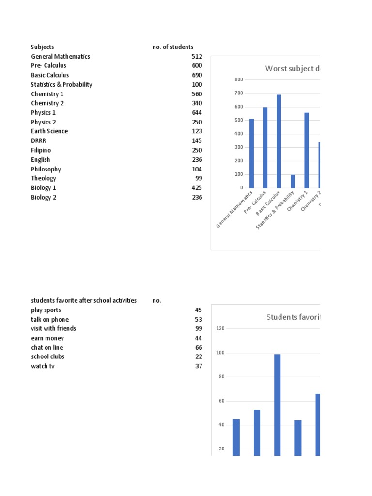 Graphs Business Math | PDF | Natural Sciences | Nature