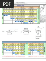 Tabla de Bridas API 6A | PDF