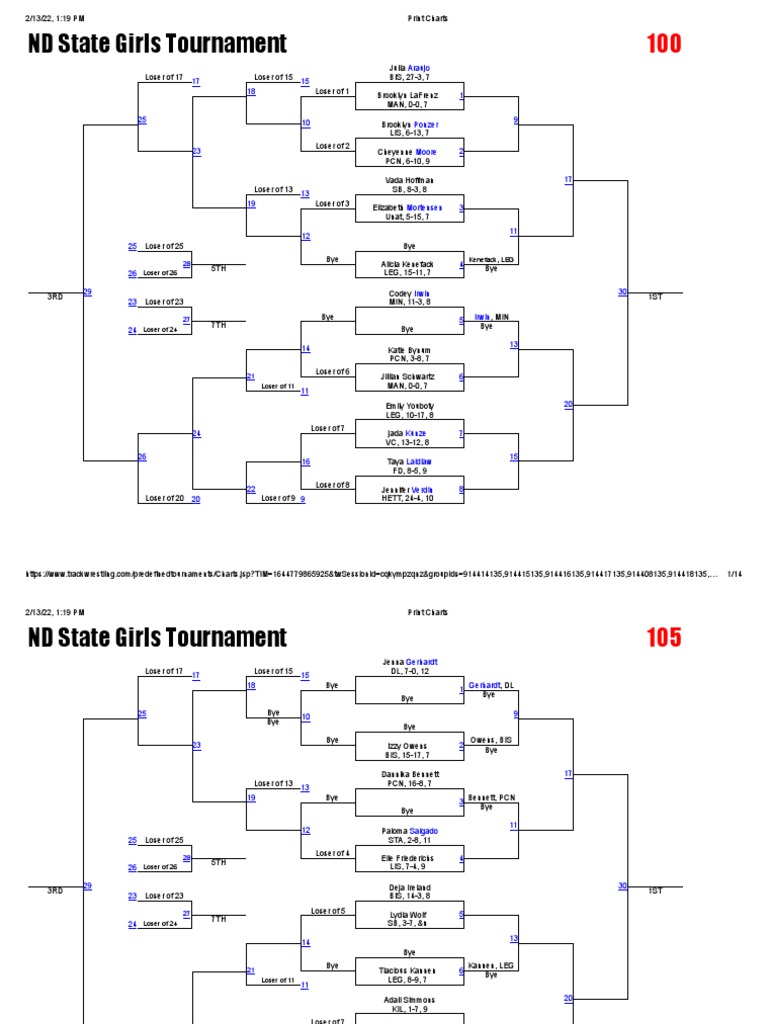 Class G Bracket | Download Free PDF | Sports Competitions