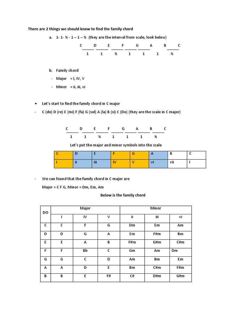 Family Chord | PDF | Chord (Music) | Scale (Music)