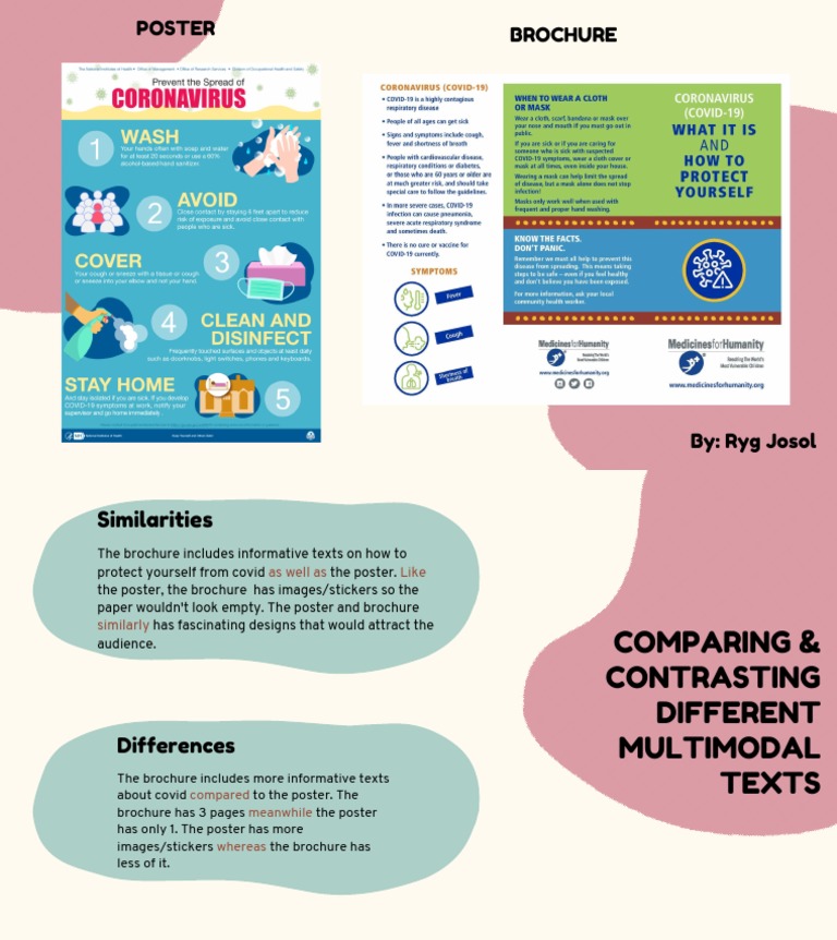 Comparing & Contrasting Different Multimodal Texts | PDF | Career ...