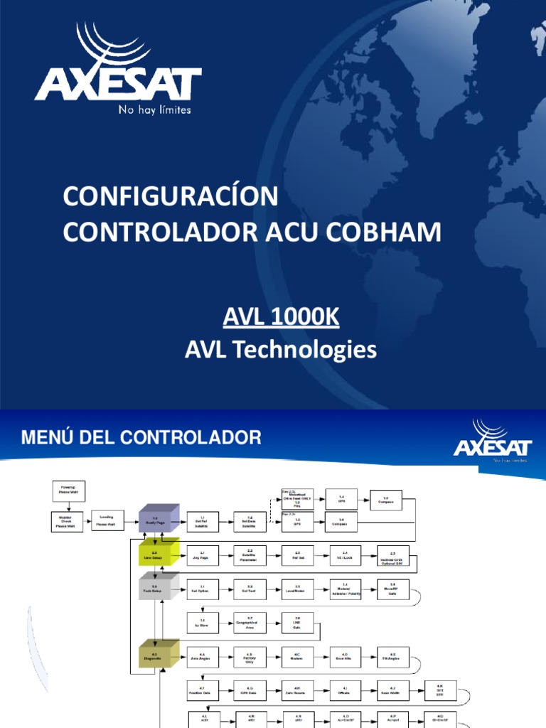 Configuracíon Controlador Acu Cobham | PDF | Antena (Radio ...
