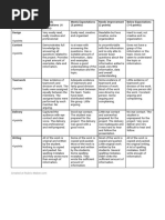 Man-Made Landmarks Project Rubric | PDF | Graphics | Mass Media