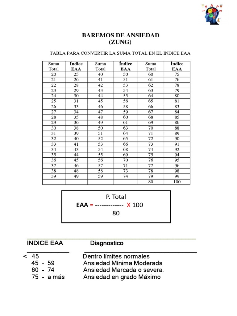 TABLA DE CONVERSIÓN DE ANSIEDAD (Baremos) | PDF