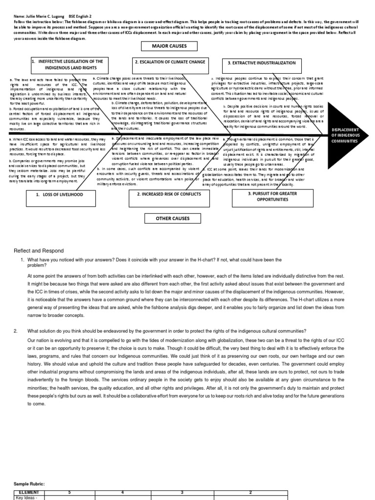 Fishbone Analysis, Reflection, and Criteria - Jullie Lugong | PDF ...