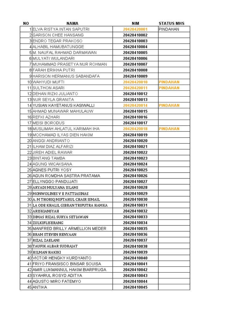 Data Nim Maba 2020 - 2021ganjil Update Pukul 08.00 | PDF